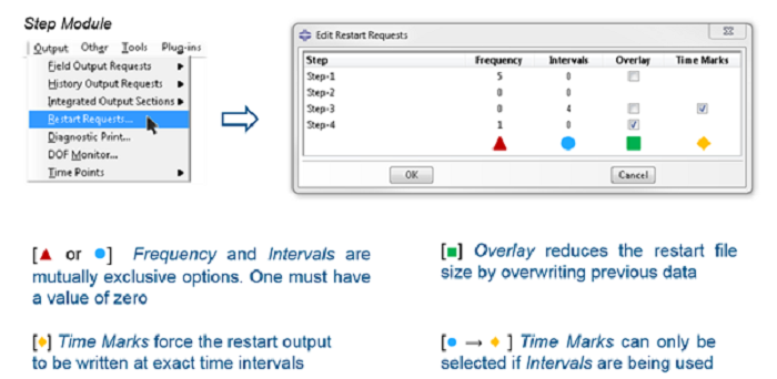 Restart Analysis in Abaqus | PLM Tech Talk Blog