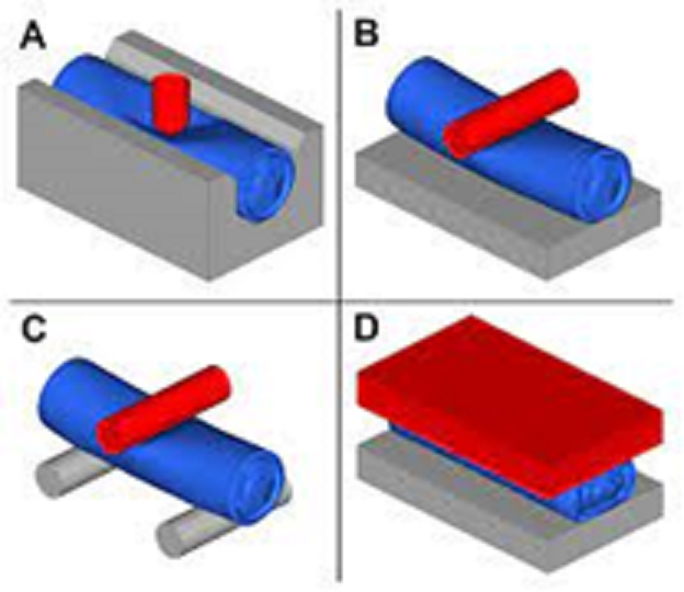 Scope of Simulation in Battery Cell Design and Development | PLM Tech ...